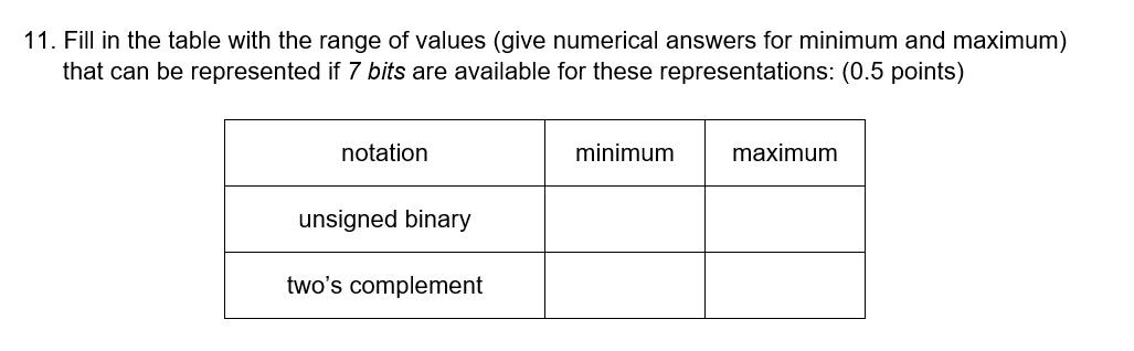 Solved 11. Fill in the table with the range of values (give | Chegg.com