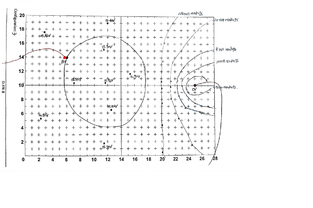 Solved EQUILPOTENTIAL LINES AND ELECTRIC FIELDS - | Chegg.com