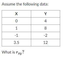 Solved Assume the following data: What is rxy ? | Chegg.com