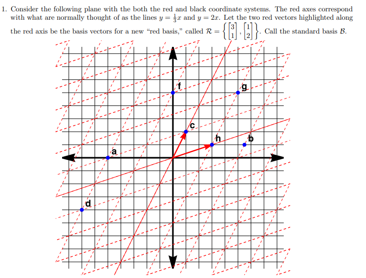Solved Consider the following plane with the both the red | Chegg.com
