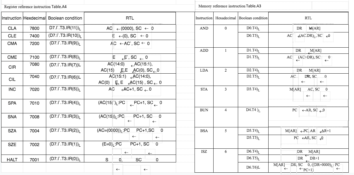 0 0 The initial contents of the basic computer | Chegg.com