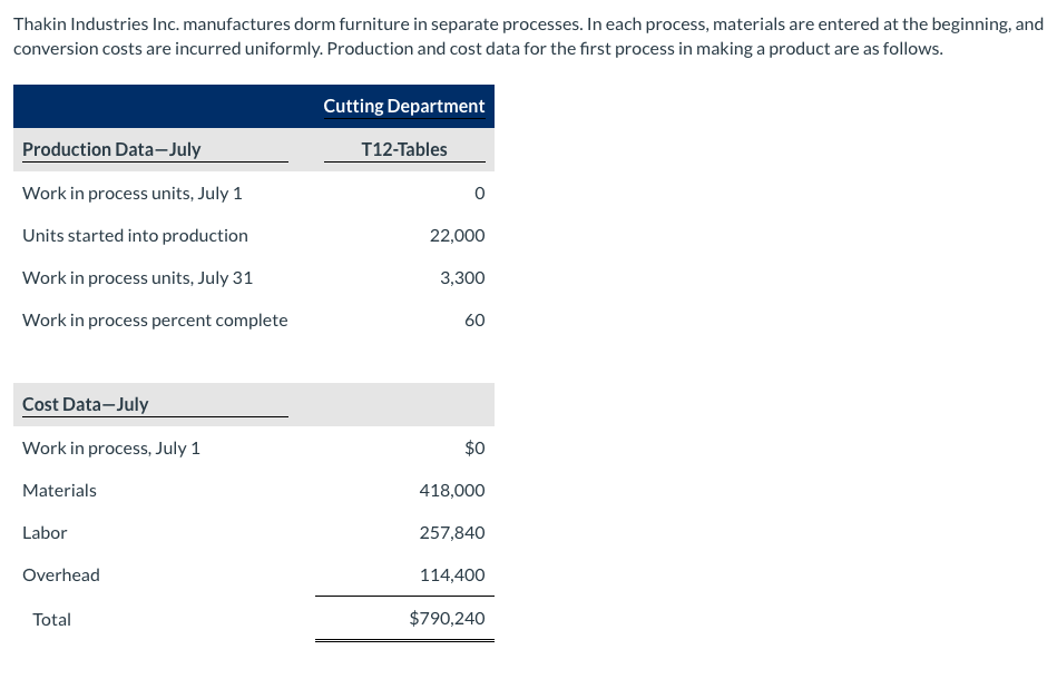 Solved T12 Tables 1. Compute equivalent units of | Chegg.com