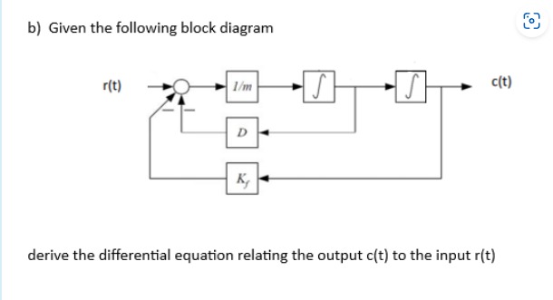 Solved b) ﻿Given the following block diagramr(t)derive the | Chegg.com