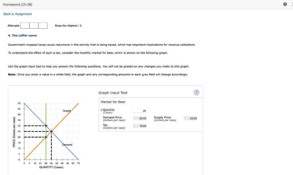 Solved Government-imposed taxes cause reductions in the | Chegg.com