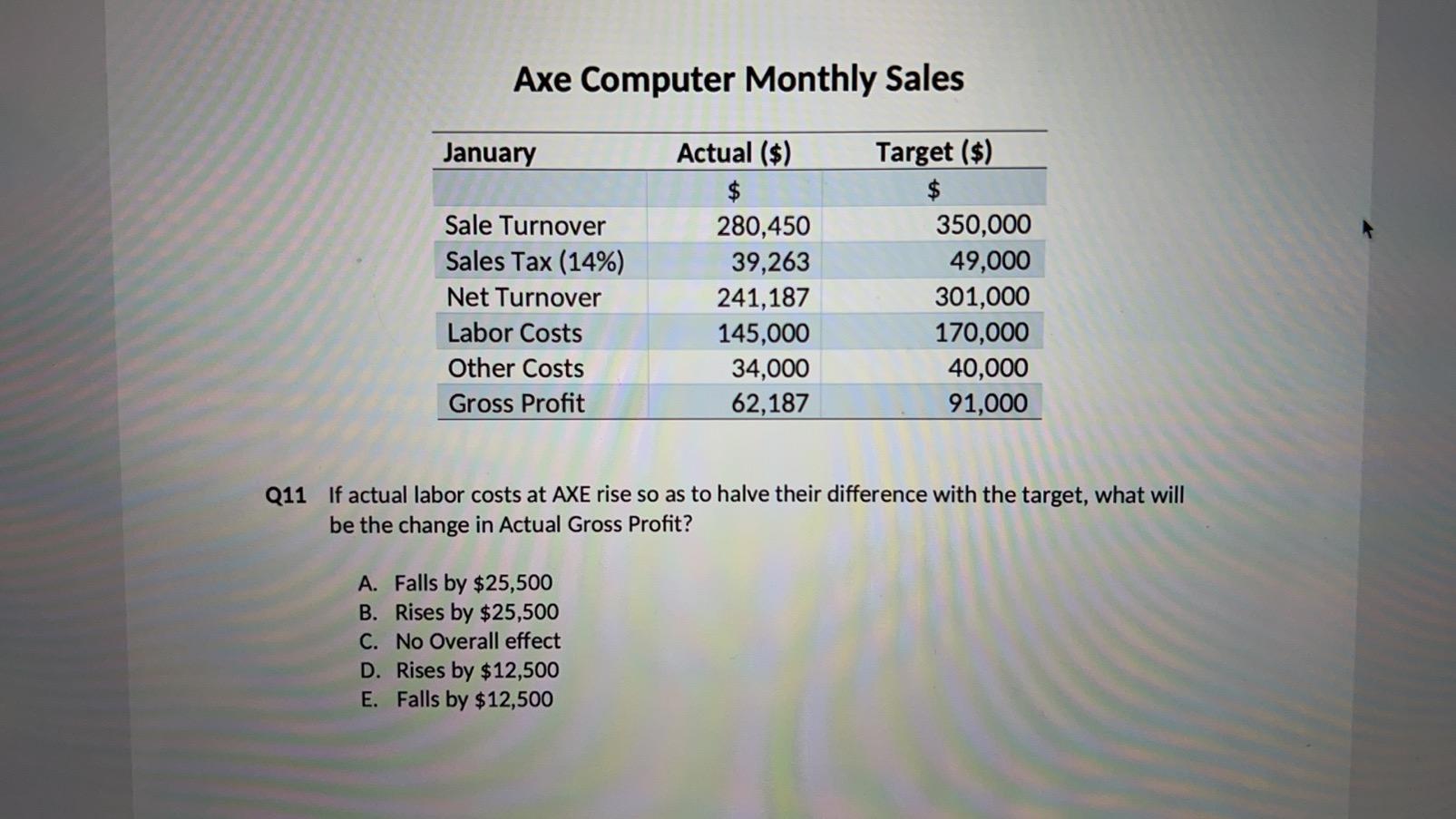 Solved Axe Computer Monthly Sales Q11 If actual labor costs | Chegg.com