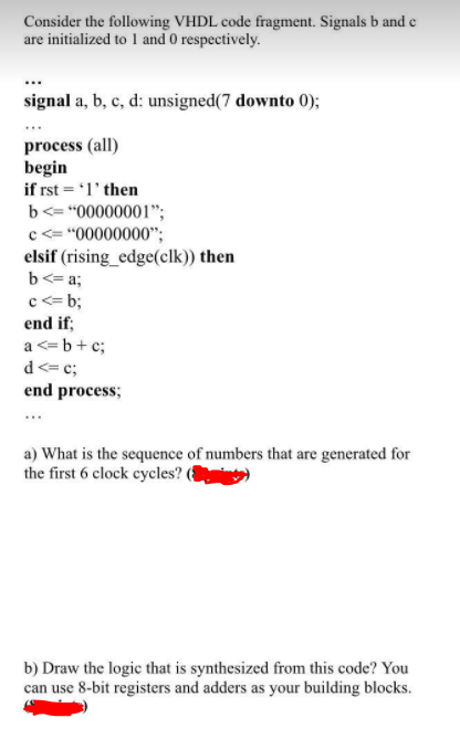 Consider the following VHDL code fragment. Signals b | Chegg.com