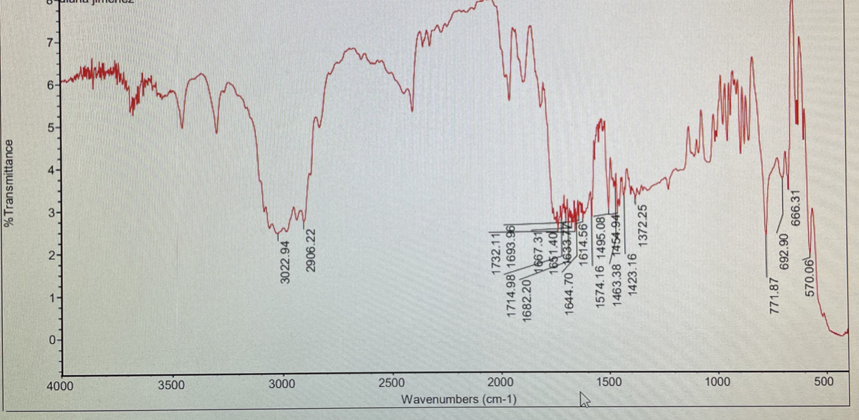 Solved can someone analyze this IR spectrum and analyze the | Chegg.com