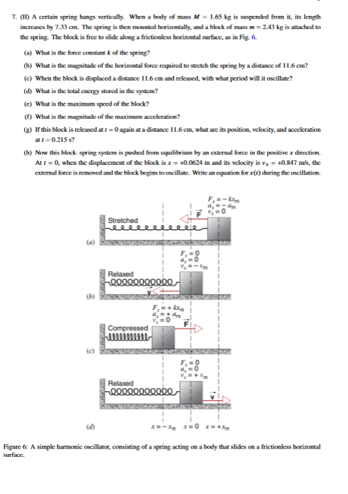 Solved (II) ﻿A certain spring hangs vertically. When a body | Chegg.com