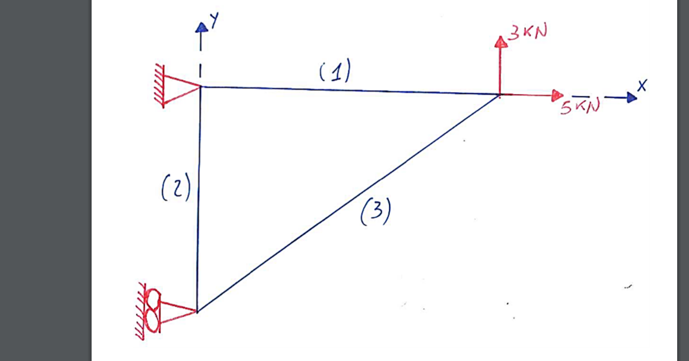 Solved The following two-dimensional truss is composed of | Chegg.com