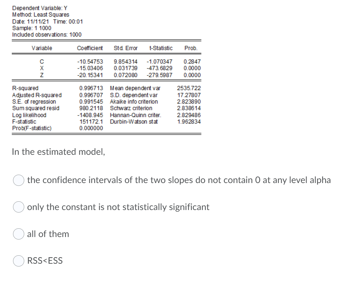 Solved Dependent Variable: Y Method: Least Squares Date: | Chegg.com