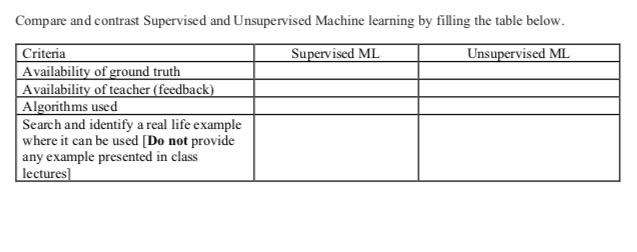 Solved Compare and contrast Supervised and Unsupervised | Chegg.com
