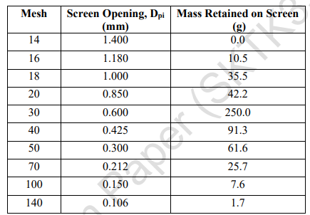 Solved Determine the arithmetic mean diameter, | Chegg.com