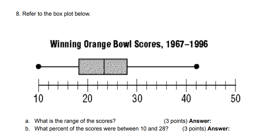 Solved 8. Refer to the box plot below. Winning Orange Bowl | Chegg.com