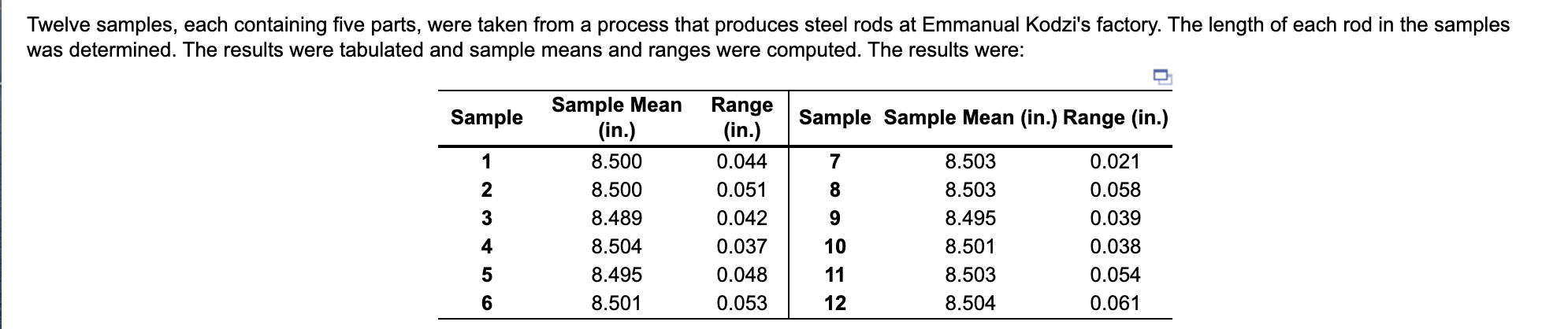 Solved For the given data, the x double overbarx | Chegg.com