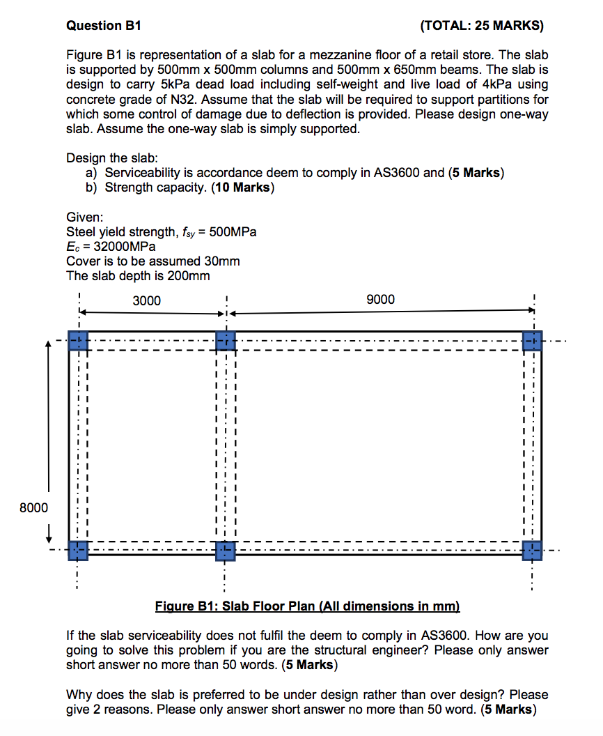Solved Question B1 (TOTAL: 25 MARKS) Figure B1 is | Chegg.com
