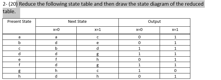 Solved 2- (20) Reduce the following state table and then | Chegg.com