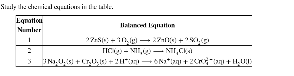 Solved Study the chemical equations in the table.Classify | Chegg.com