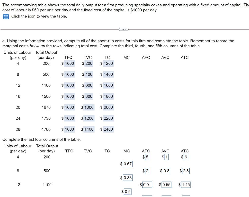 Solved I need help filling the table of MC, AFC, AVC and | Chegg.com