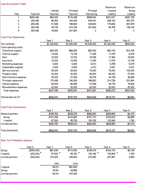 Solved INPUT DATA KEY OUTPUT: Capital Contributions: | Chegg.com