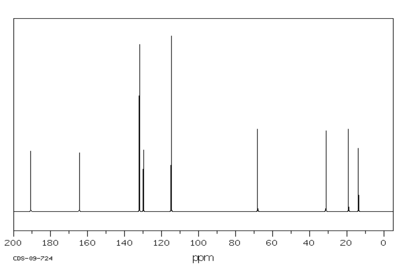 Solved Relative Intensity | Chegg.com