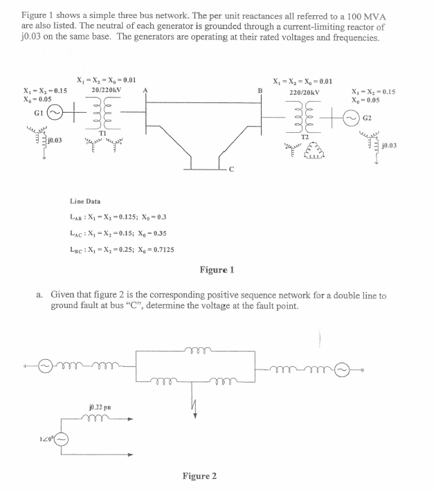 Solved Figure 1 shows a simple three bus network. The per | Chegg.com