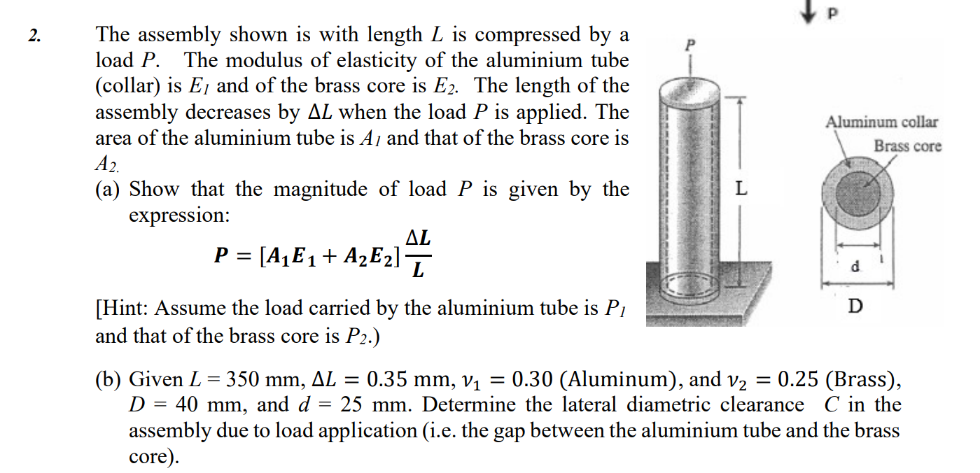 Solved The assembly shown is with length L is compressed by | Chegg.com