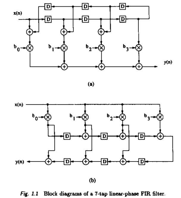 Solved Prove that the two circuits are equivalent by using | Chegg.com