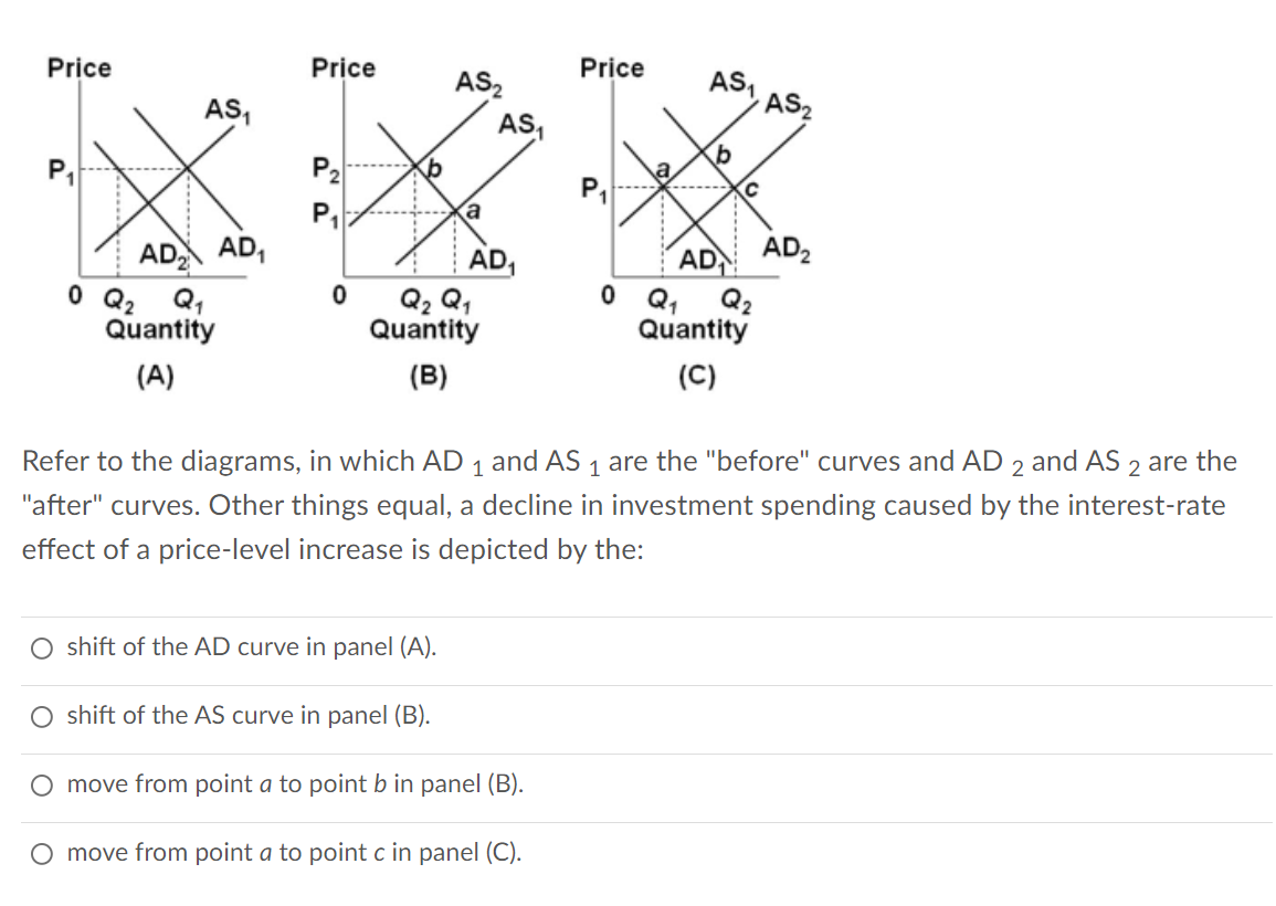 Solved Quantity(A)(B)(C)Refer to the diagrams, in which AD1 | Chegg.com
