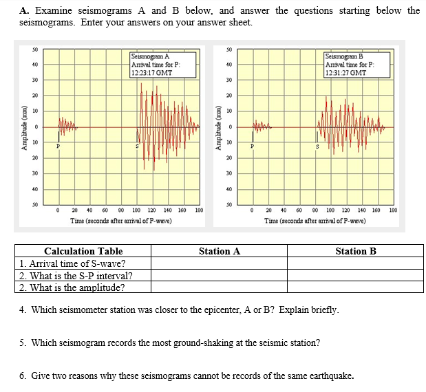 Solved A. Examine seismograms A and B below, and answer the | Chegg.com