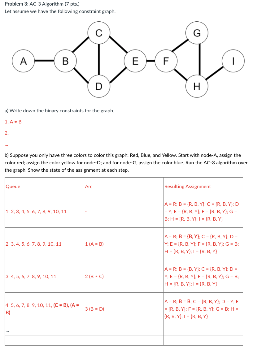 Solved Problem 3 Ac 3 ﻿algorithm 7 Ptslet Assume We 7689