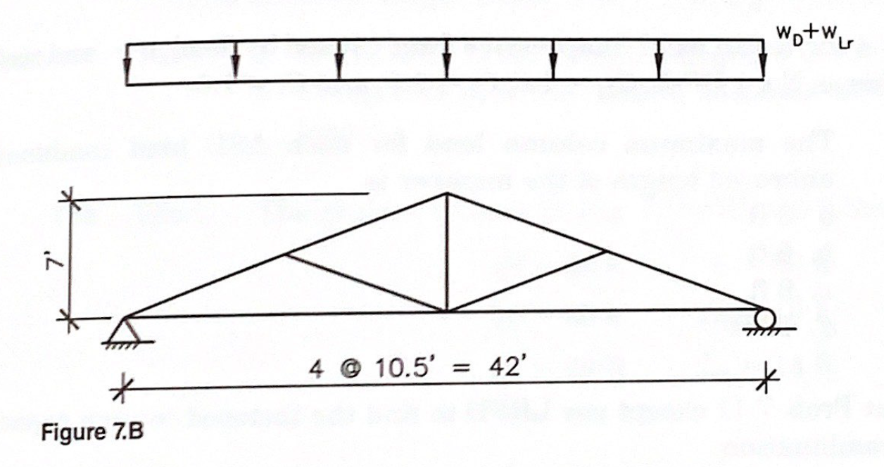 Solved The truss in Fig. 7.B supports a roof dead load of | Chegg.com