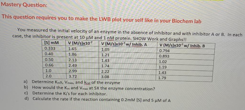 Solved his question requires you to make the LWB plot your | Chegg.com