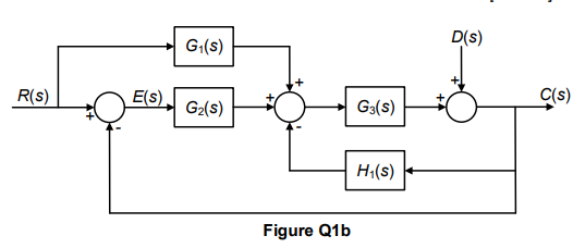 Solved For the block diagram of a control system shown in | Chegg.com