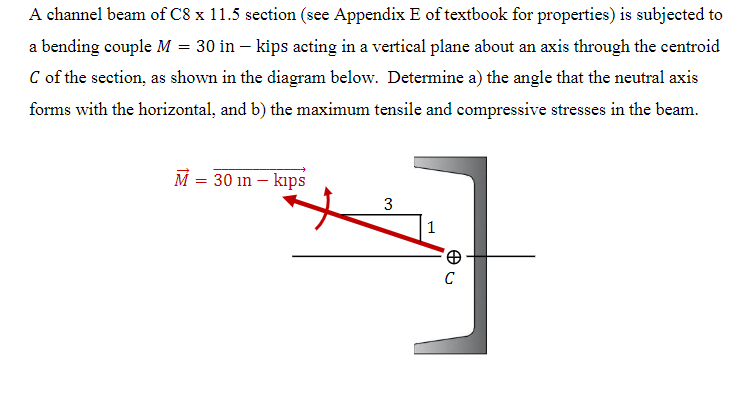 Solved A channel beam of C8×11.5 section (see Appendix E of | Chegg.com