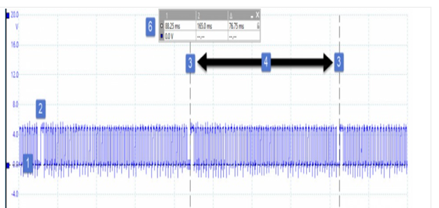 #21 The below stated freeze frame data/snapshot is | Chegg.com