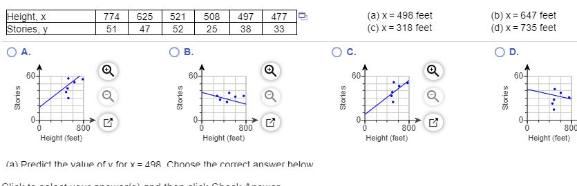 The data below represents the relation between the | Chegg.com