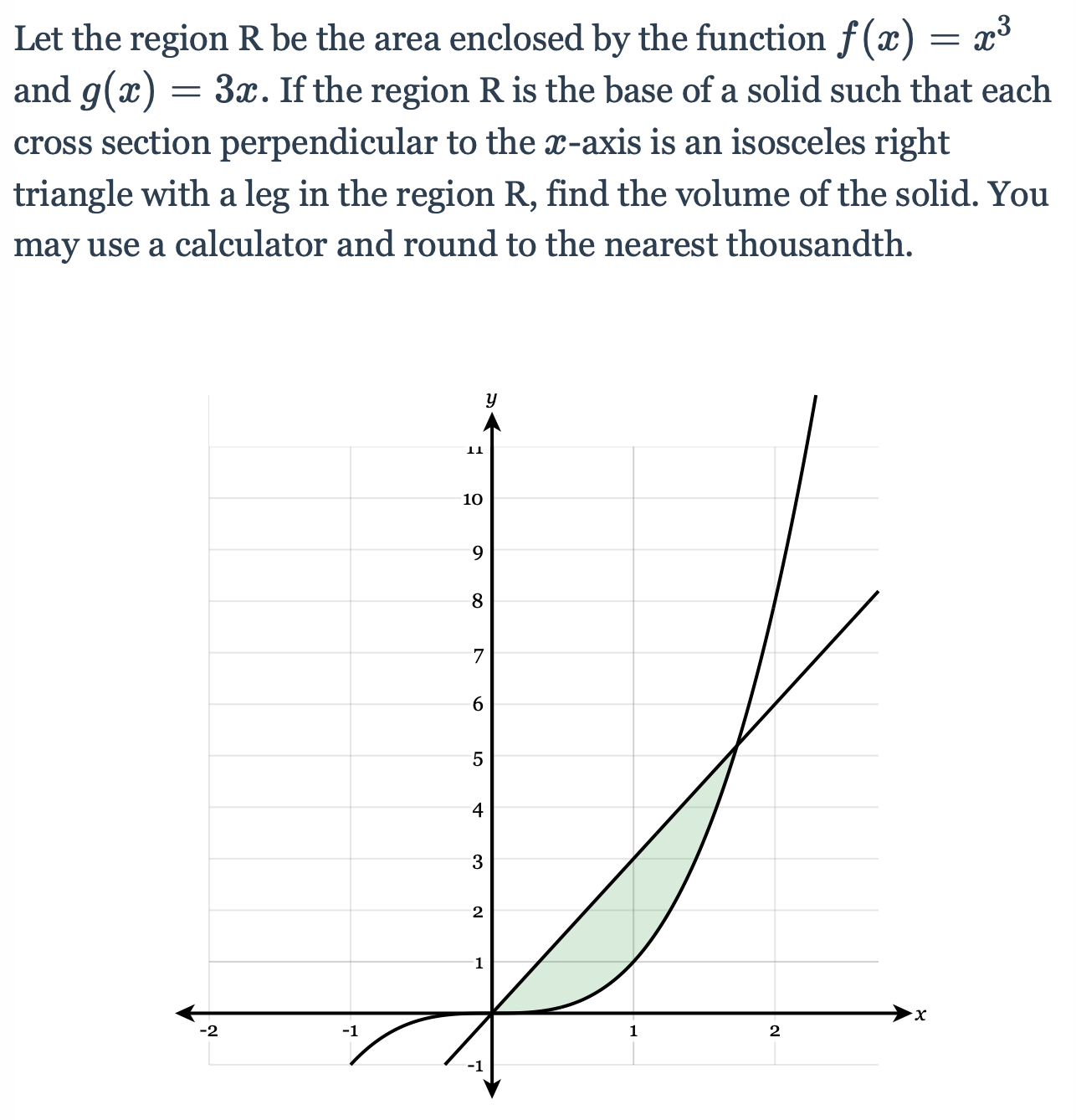 Solved Let the region R be the area enclosed by the function | Chegg.com