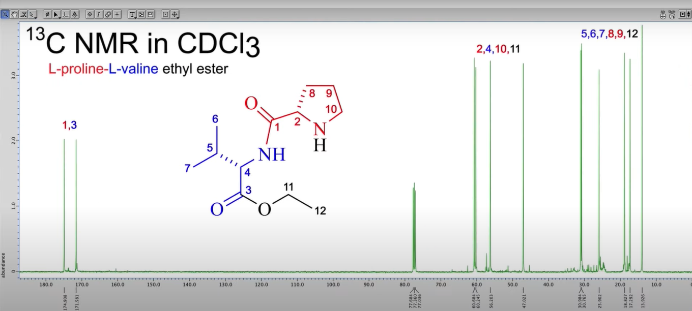 Solved How do I interpret theses spectrums? I was watching | Chegg.com