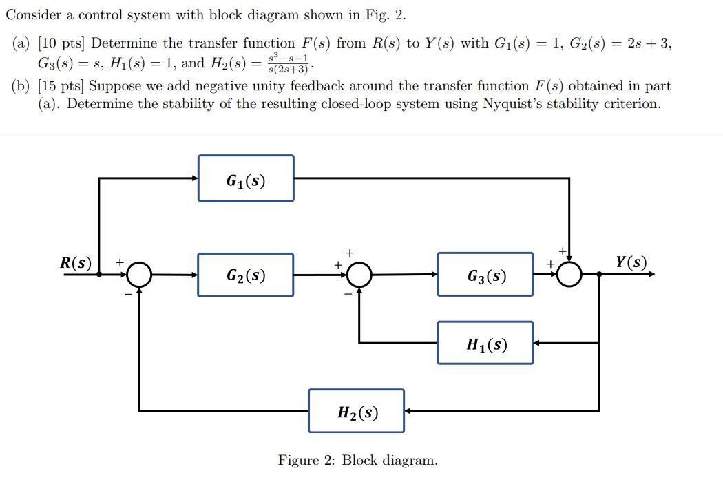 Solved Consider a control system with block diagram shown in | Chegg.com