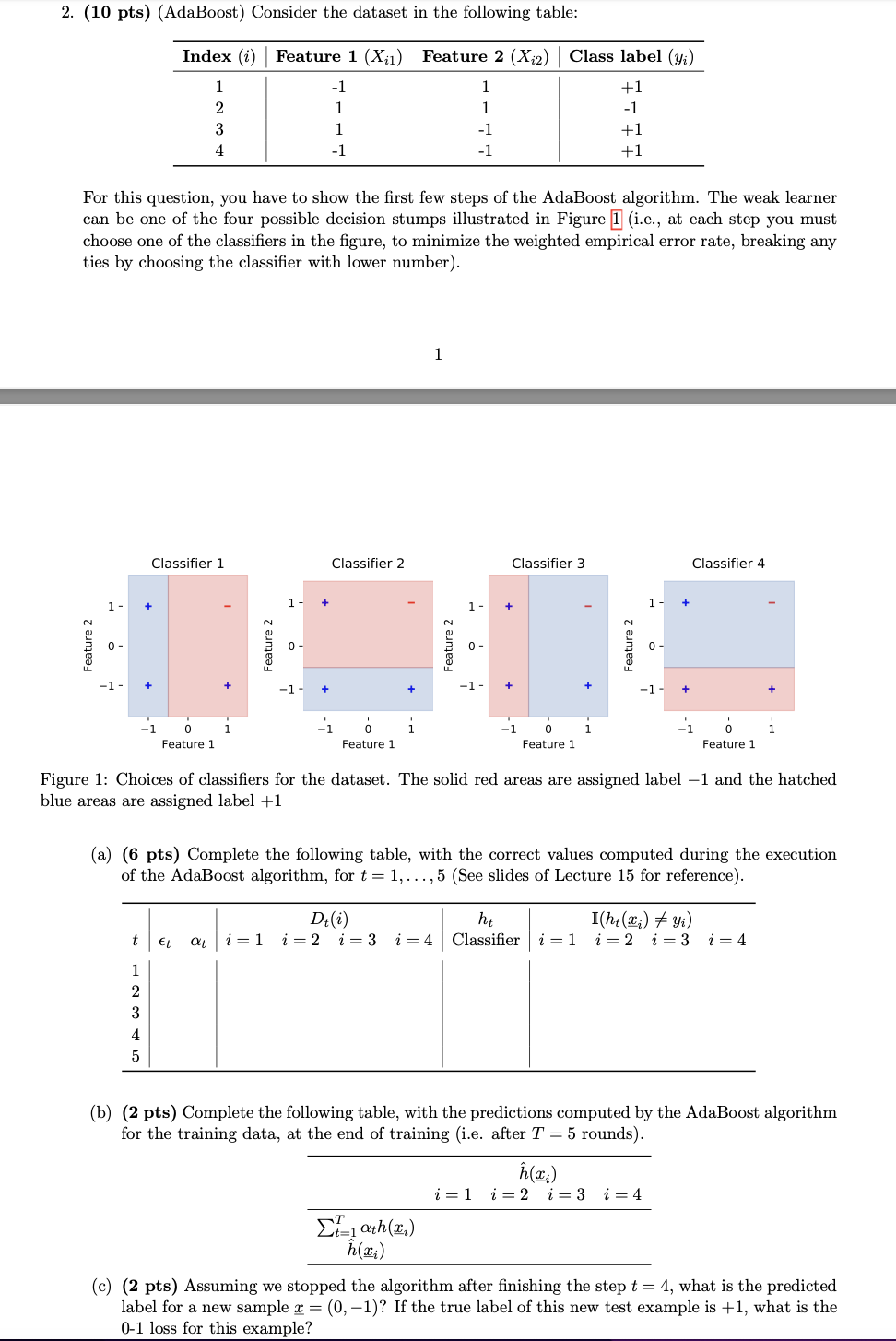 Solved 2. (10 pts) (AdaBoost) Consider the dataset in the | Chegg.com