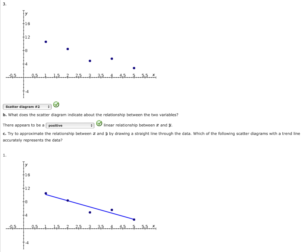 Solved Given are five observations for two variables, x and | Chegg.com