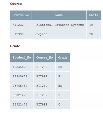 Solved SQL Using the student database in Appendix A, write | Chegg.com