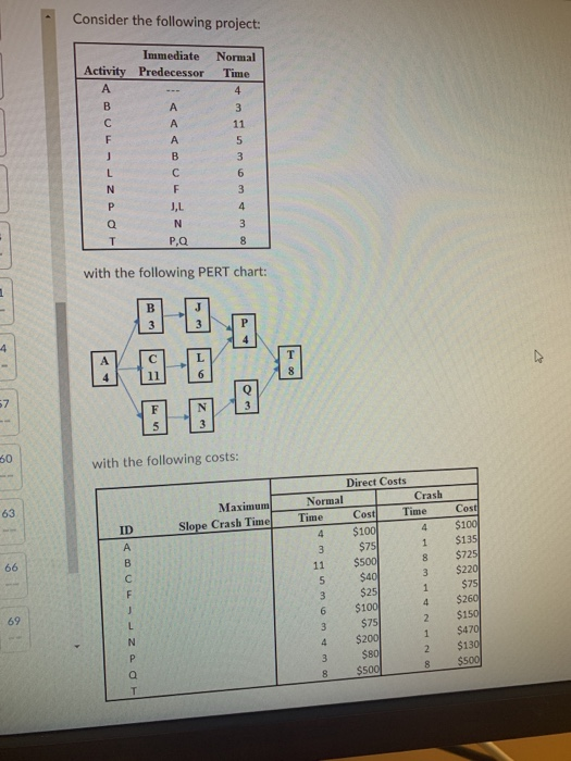 Solved Consider the following project: Activity Immediate | Chegg.com