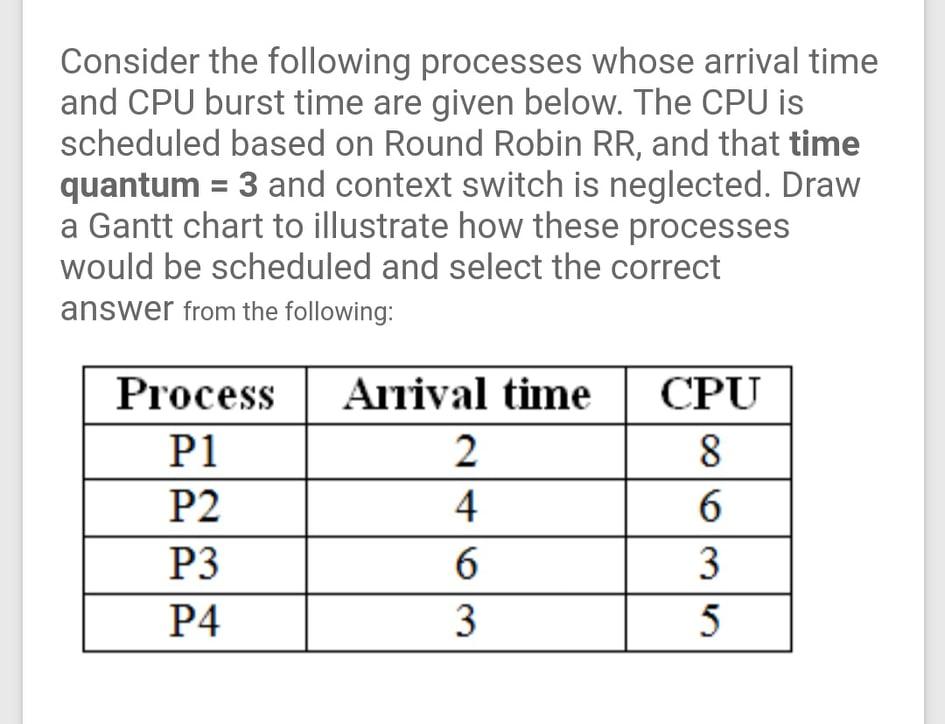 Solved Consider the following processes whose arrival time | Chegg.com
