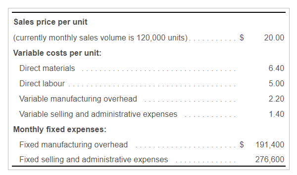 Solved Sales price per unit (currently monthly sales volume | Chegg.com