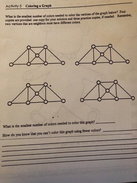 Solved Activity 5 Coloring a Graph What is the smallest | Chegg.com