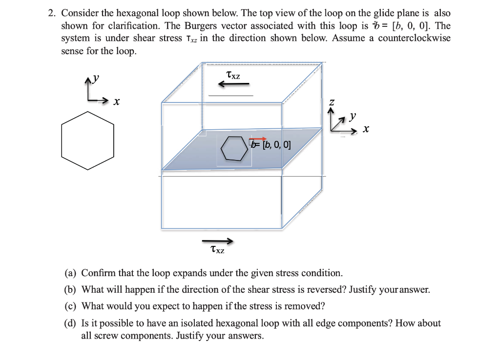 2. Consider the hexagonal loop shown below. The top | Chegg.com