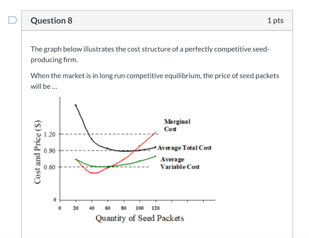 Solved Question 8 1 pts The graph below illustrates the cost | Chegg.com