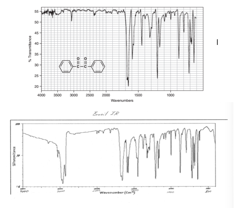 Solved Compare and discuss the IR spectrum of your | Chegg.com
