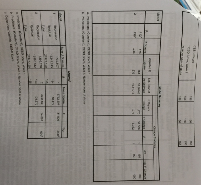 Solved Assignment: Through analysis of the SPSS output, | Chegg.com